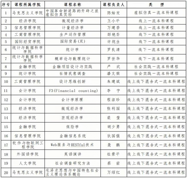 Jiangxi University of Finance and Economics